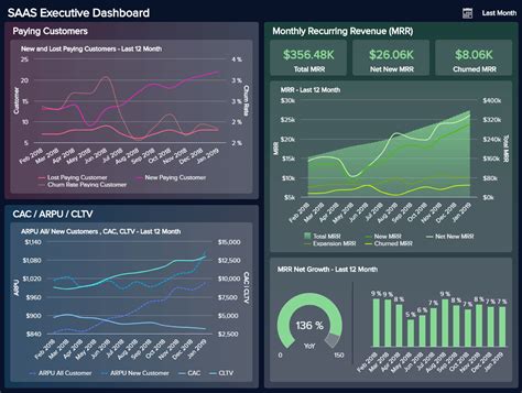 Real Time Dashboards Explore 80 Great Live Dashboard Examples