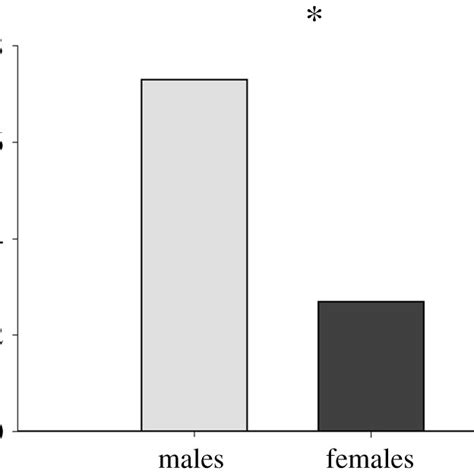 Regardless Of Their Actual Sex Spiders With Male Like Dorsal Patterns
