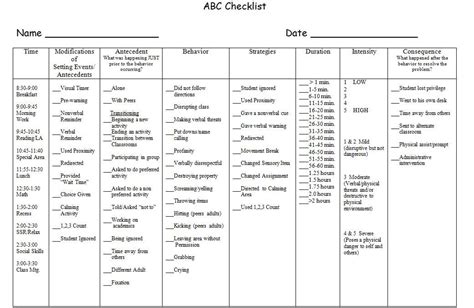 Abc Checklist Example 2 School Psychology Tools School Behavior