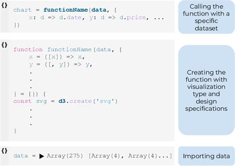 Figure 3 From How Do Observable Users Decompose D3 Code An Exploratory