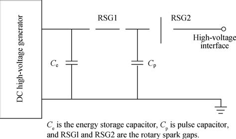 Schematic Diagram Of High Voltage Pulse Generator Download Scientific Diagram
