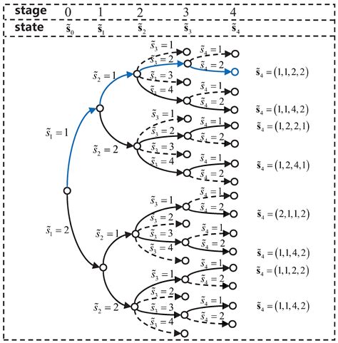 Electronics Free Full Text Interference Avoidance Through Periodic