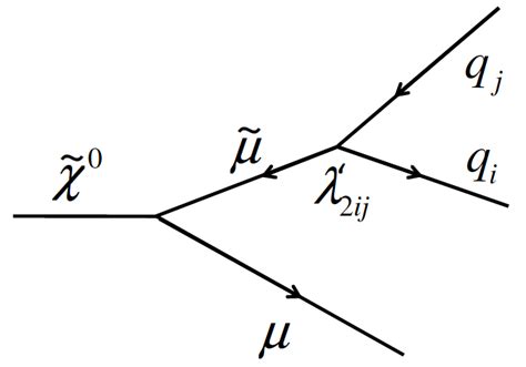 Feyman Diagrams For The Two Rpv Processes Under Consideration