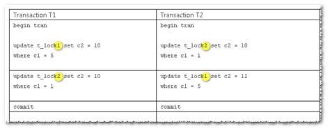 Sql Server Deadlock Clarity Stack Overflow
