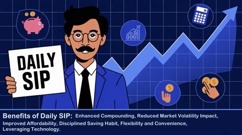 Daily Sip Calculator