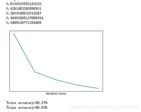 深度学习实例 服装识别（tensorflow Version）着装识别训练 Csdn博客