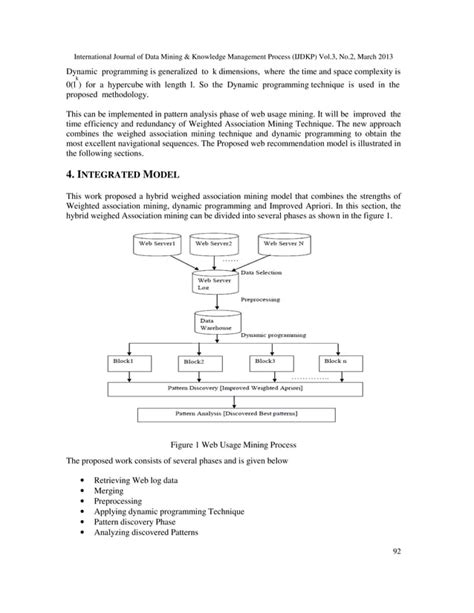 Integrated Web Recommendation Model With Improved Weighted Association