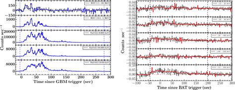 Figure 1 From Tale Of Grb 171010a Sn 2017htp And Grb 171205a Sn 2017iuk