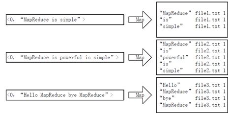 Hadoop案例之倒排索引hdfs倒排索引单词统计案例 Csdn博客