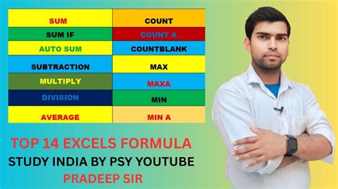 14 May 2025 All Basic Formulas And Functions Of Excel You Must Know