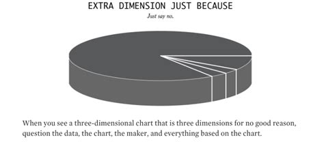 When Data Visualization Goes Wrong And Numbers Mislead The Digital Writing Research Lab
