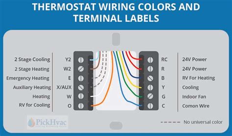 Demystifying The Nest E Wiring Diagram A Comprehensive Guide For Wire Connections