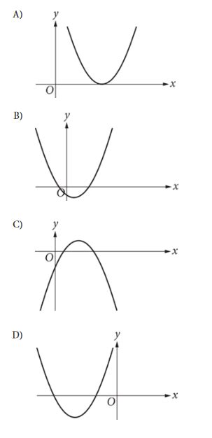 Digital Sat Math Practice Questions Medium Operations With Polynomials