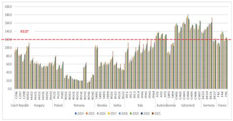 Mathematics Special Issue Mathematical And Statistical Methods For Fostering Innovations In