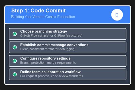 Cicd Pipeline Architecture Complete Guide To Building Robust Ci And Cd Pipelines