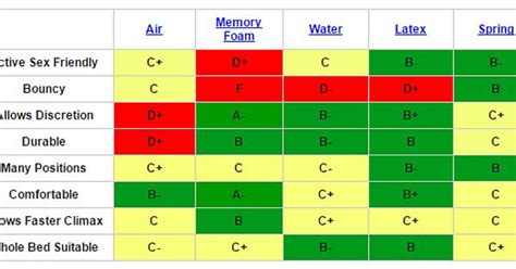 So I Just Discovered That There Is An Intense Rating System For Mattress Patibility Imgur