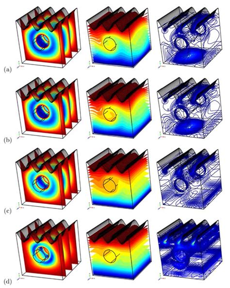 Entropy Generation And Mixed Convection Of A Nanofluid In A 3d Wave Tank With Rotating Inner