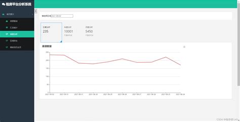 大数据毕业设计：项目1 基于spark租房信息分析与可视化设计与实现（学习资料）租房数据分析 Csdn博客