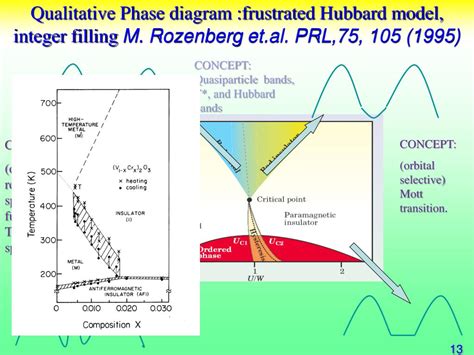 Ppt Understanding F Electron Materials Using Dynamical Mean Field