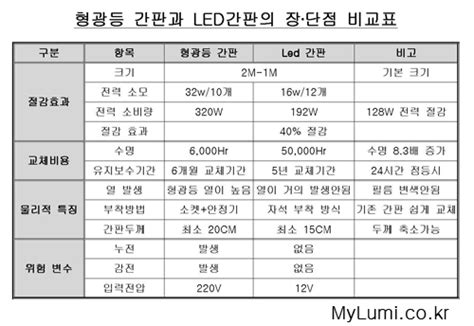 루미스페이스 Lumispace