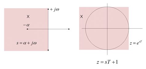 Why Do We Use This Particular Approximation For The Bilinear Transform