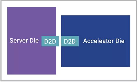 40g Ucie Ip Advantages For Ai Applications — Synopsys Technical Article