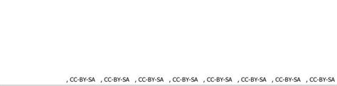 Qgis Cc By Sa Licence Label Appears Multiple Times Stack Overflow