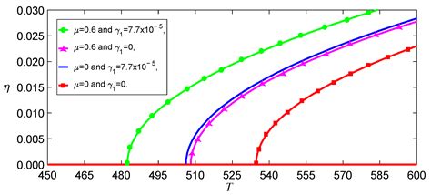 A Nonlinear Nonlocal Thermoelasticity Euler Bernoulli Beam Theory And Its Application To Single