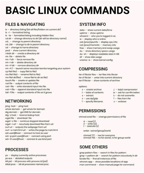 Olatoye Emmanuel Temidayo On Linkedin Basic Linux Commands These Are
