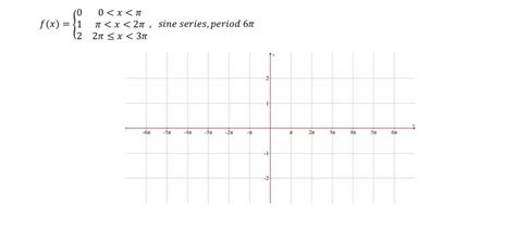 Solved Sketch The Graph Of The Function To Which The Fourier Chegg Com