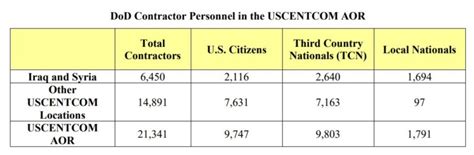 Externalisation Un Millier De Contractors De Plus Au Service Du