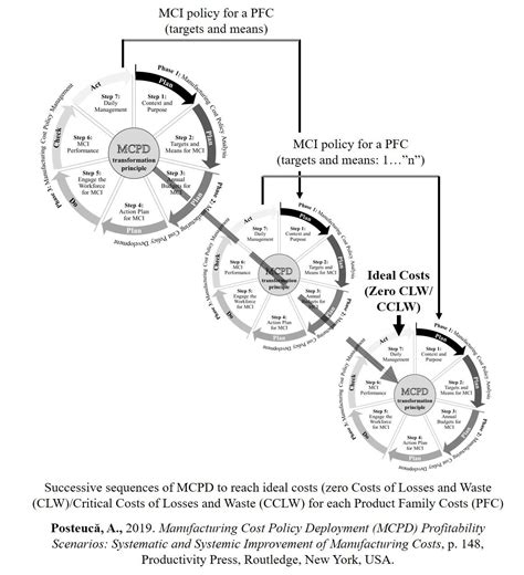 Production And Productivity