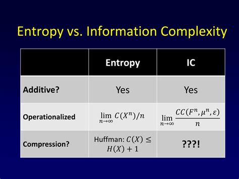 Ppt Introduction To Information Complexity Powerpoint Presentation