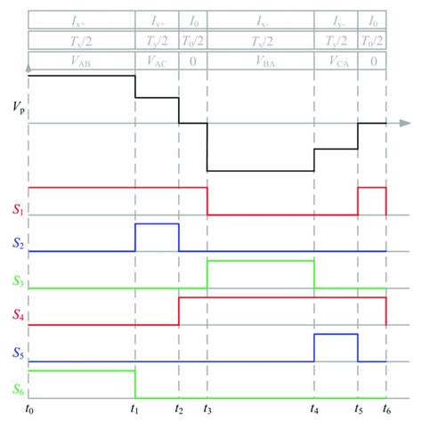 Waveforms Of The Transformer Primary Voltage And Switching States Download Scientific Diagram