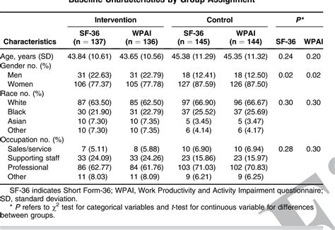 Table 1 From A Multicenter Randomized Controlled Trial Of A Nutrition