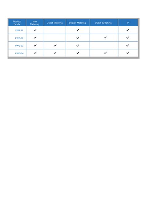 Ip Pdu Docx Home Appliances Home And Garden