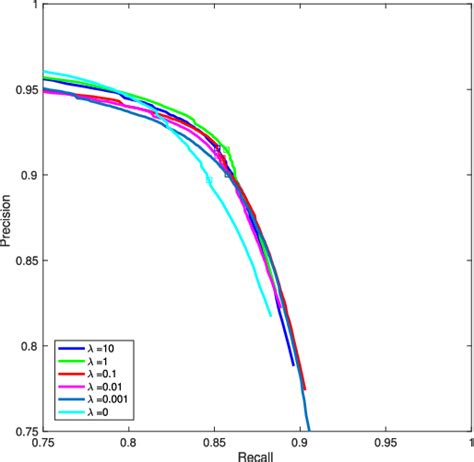 figure 10 from automatic tunnel crack inspection using an efficient