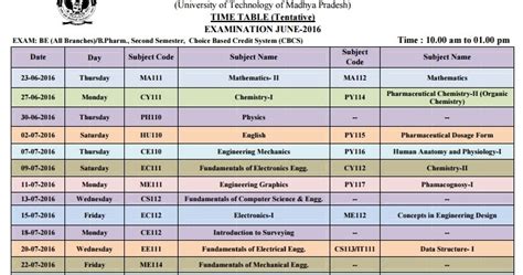 Rgpv Syllabus Rgpv Undergraduate And Postgraduate Syllabus And Scheme