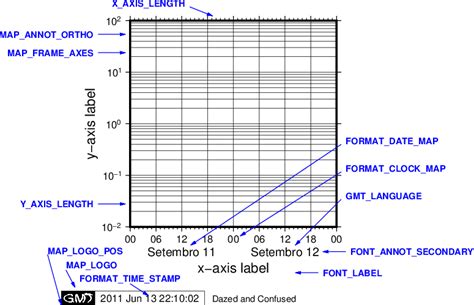 The Generic Mapping Tools GMT C D A Documentation