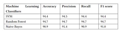 Github Mnusrat Multiclass Depression Detection Of Tweets Using Ai