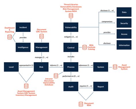Best Practices To Ensure Firmware Security