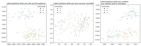 55 Joint Representation Learning — Hands On Network Machine Learning