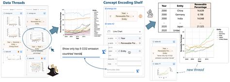data formulator exploring how ai can help analysts create rich data