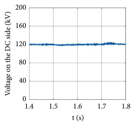 Control Effect Of Single Phase Ground Fault A Three Phase Voltage On