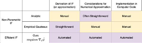 Figure 4 From Automated Efficient Estimation Using Monte Carlo