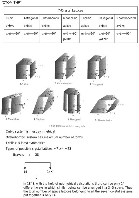 Explain The 7types Of Unit Cell In Simple Manner With Diagram