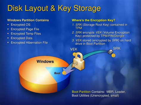 Ppt Sec325 Bitlocker™ Drive Encryption Deployment Powerpoint Presentation Id 1267671