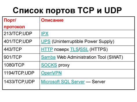 Список портов Tcp и Udp презентация онлайн