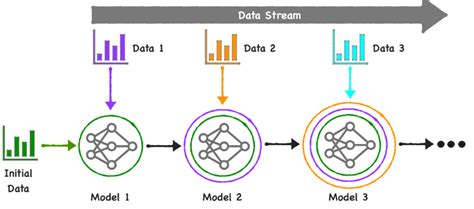 2025년도 신진연구 신규계획서 작성 Jm Lib