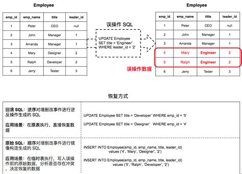 什么是SQL闪回 如何使用SQL闪回 云原生数据库 PolarDB PolarDB 阿里云帮助中心